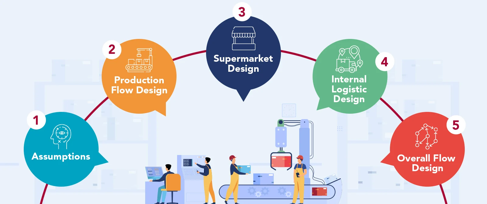 Lean Factory Design | Optimize Flow, Space & Efficiency