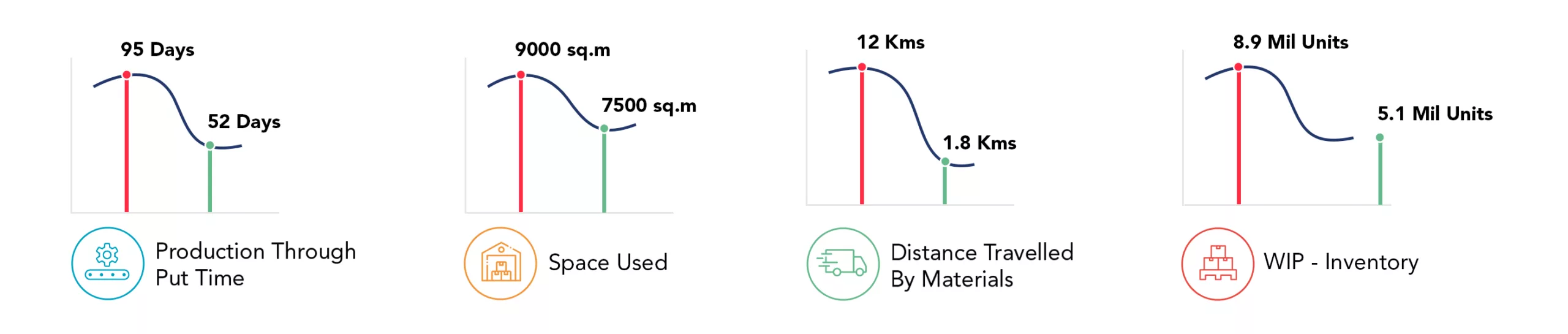Lean Factory Design | Optimize Flow, Space & Efficiency